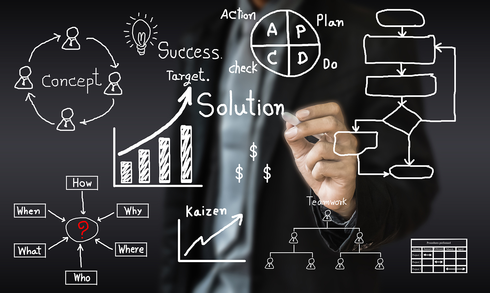 Problem Solving And Decision Making Maxwell
